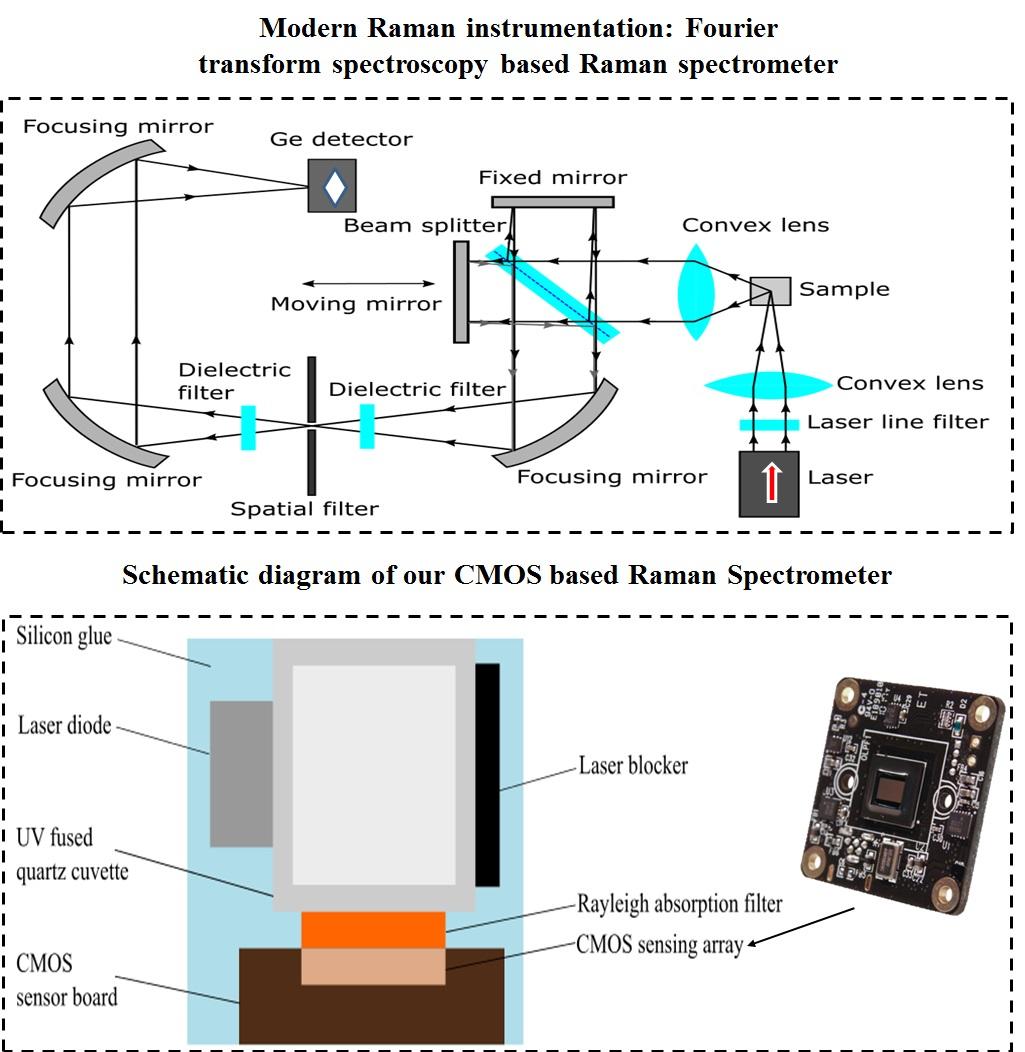 Compact Raman System - I2Sense | I2Sense Laboratory | University of ...